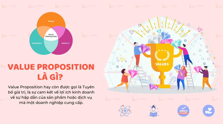 Value Proposition là gì? Cách xây dựng một Value Proposition tốt - MMO ... Value Proposition là gì? Cách xây dựng một Value Proposition tốt - MMO ...